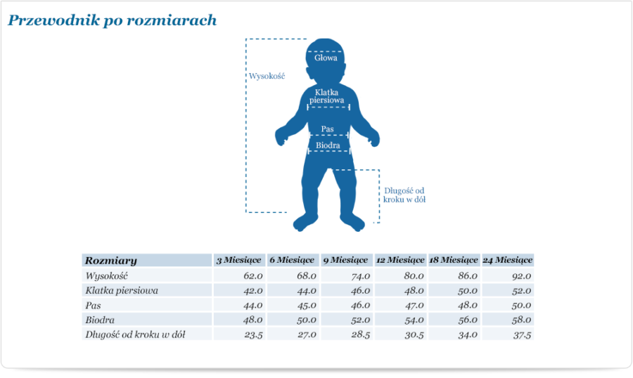 Przewodnik po rozmiarach - Mayokids